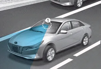 Hyundai Elantra (CN7) - High Beam Assist (HBA) - Convenient Features