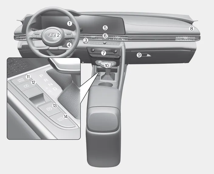 Hyundai Elantra (CN7) - Instrument Panel Overview - Vehicle Information